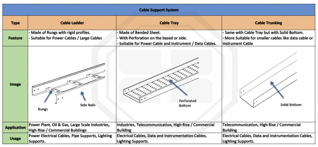 Cable Tray Type